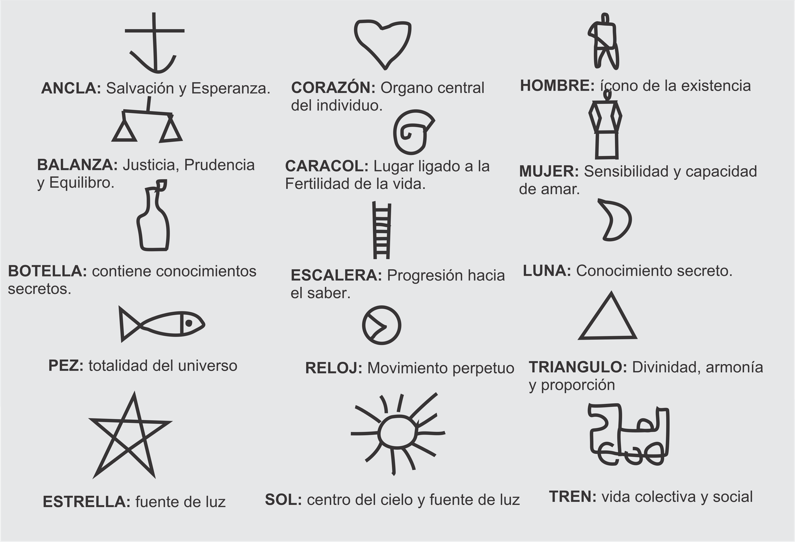 Qué Significan Los Símbolos Que Utiliza Joaquín Torres García
